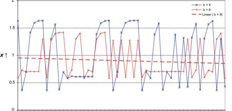 4 Simulation Of Hyper Incursive Interactions Download Scientific Diagram