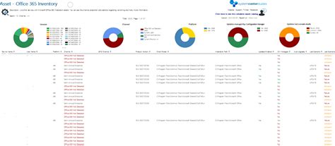 System Center Dudes Shop