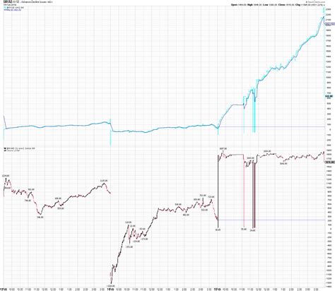 nyad nyud intraday value are different from eod adjusted — s c a n