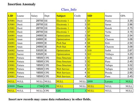 Ppt Normalization Powerpoint Presentation Free Download Id9559513