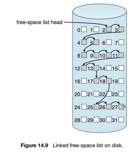 File System Implementations