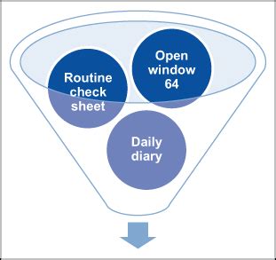 The Harada Method Templates To Measure Long Term Goal Achievement Part