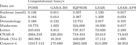 Comparison Of Computational Time On Eight Data Sets Download