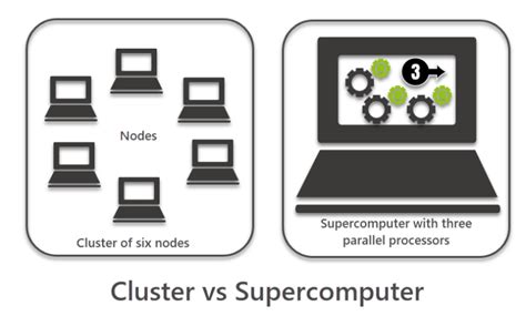 Mysql Cluster In Simple Words