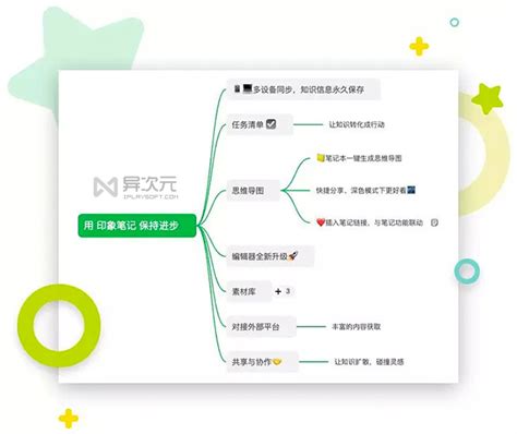 印象笔记大招！继 Markdown 后新增「思维导图」编辑功能 异次元软件下载