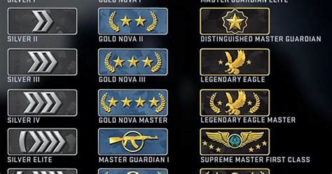 New Csgo Look Ranks Album On Imgur