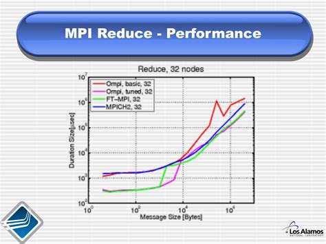 ppt open mpi a high performance mpi 2 library powerpoint presentation id 8673604