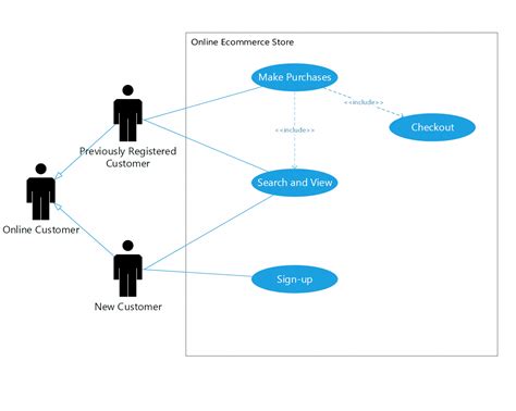 Download Sample Uml Visio Diagrams [vsdx Visio Files] Practice Assessment Tests