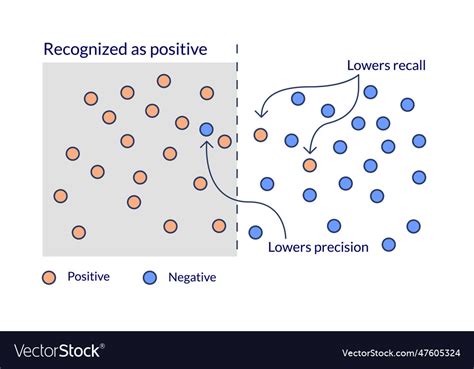 Machine Learning Diagram Explaining Royalty Free Vector