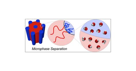 Pronounced Cold Crystallization And Hydrogen Bonding Distortion Of