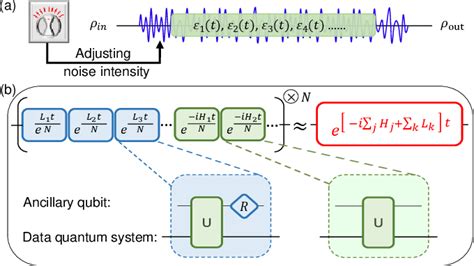 Figure From Experimental Simulation Of Open Quantum System Dynamics Via Trotterization