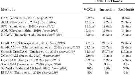 Table 4 From Deep Weakly Supervised Learning Methods For Classification