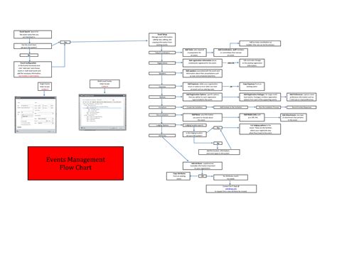Data Flow Diagram For Event Management System Diagram Even