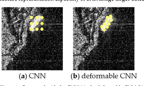 Figure 3 From A Novel Deep Learning Network With Deformable Convolution