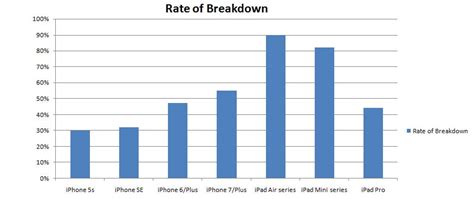 Ios 17 Screen Recording Not Working Fixed