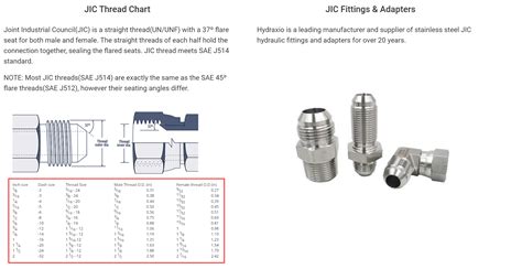 Hydraulic fittings types - QC Hydraulics