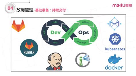 史上最长最全！围绕故障管理谈sre体系建设 运维 Dbaplus社群：围绕data、blockchain、aiops的企业级专业社群。技术大咖、原创干货，每天精品原创文章推送，每周线上