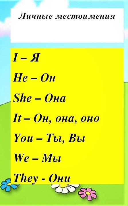 Личные Местоимения на английском Личные местоимения Папка учителя Английский язык