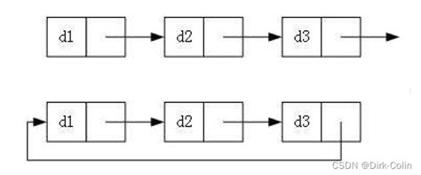 单链表的实现（c语言）c语言 单链表实现 Csdn Csdn博客