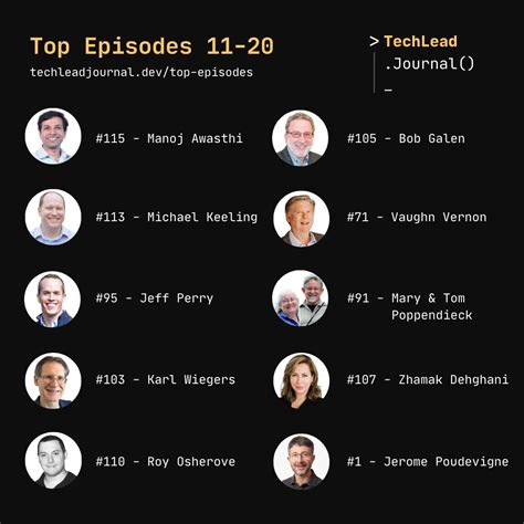 Tech Lead Journal On Linkedin 🎙️ Tech Lead Journal All Time Top Episodes 11 20 11 Manoj Awasthi