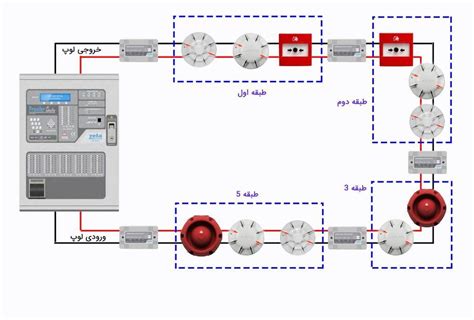 سیستم اعلام حریق آدرس پذیر مهندسین مشاور هوامهر