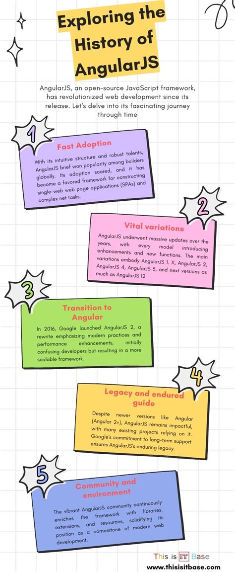 Angularjs Comprehensive Guide For Web Developers