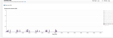 speed up gsp read · issue 45 · openclimatefix pvlive consumer · github