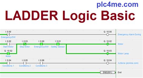 How To Read Siemens Ladder Logic Wiring Work