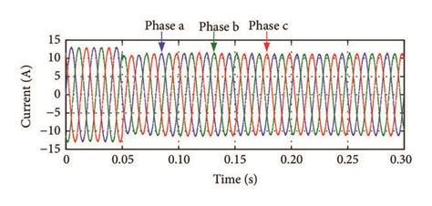 Waveforms Of A Grid Voltages And B Grid Currents Download