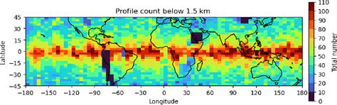 Figure 1 From Estimating The Refractivity Bias Of Formosat 7cosmic 2 Global Navigation