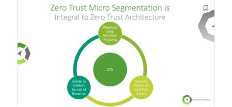 Cybernetics Partners On Linkedin Zero Trust Micro Segmentation What You Need To Know