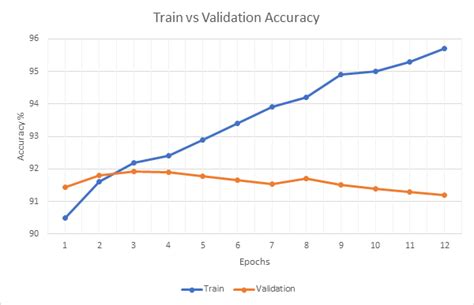 Github Rgkannan676recognition And Classification Of Facial