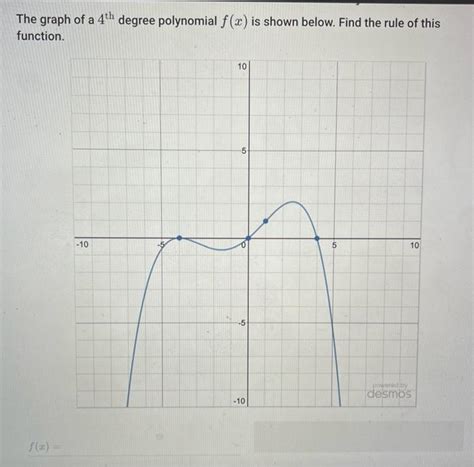 Solved The Graph Of A 4th Degree Polynomial F X Is Shown
