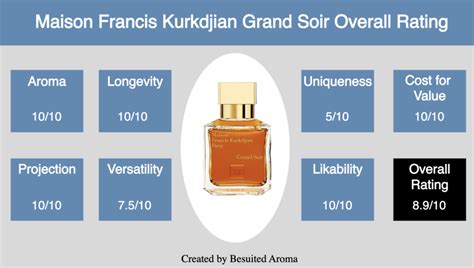 Maison Francis Kurkdjian Grand Soir My Favorite Vanilla [review]