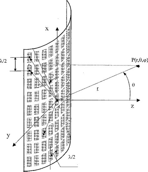 Figure 1 From Power Pattern Synthesis Of Reconfigurable Conformal