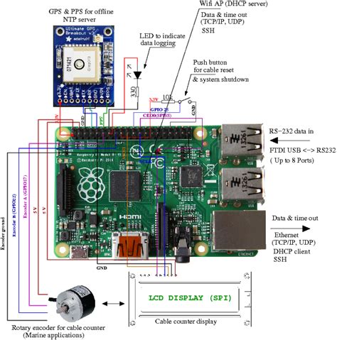 Rs232 Reader Download