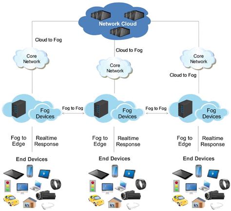 electronics mdpi on linkedin editorschoice trafficforecasting