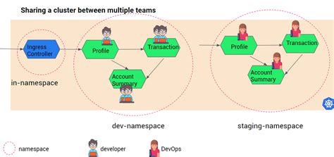 what is kubernetes rbac and why do you need it