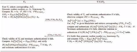 figure 1 from an efficient decentralized mutual authentication scheme