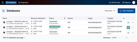 How To Create Database Subsets For Ephemeral Environments Tonicai