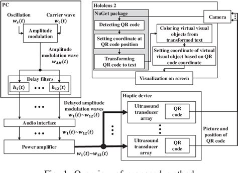 Figure 1 From Mid Air Haptics Visualization System Using Augmented Reality Headset And Multiple
