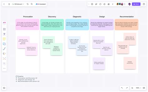 Project Management Whiteboard Project Collaboration Software For