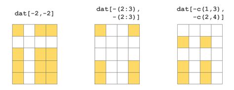 R Coding Basics 9 Data Frames