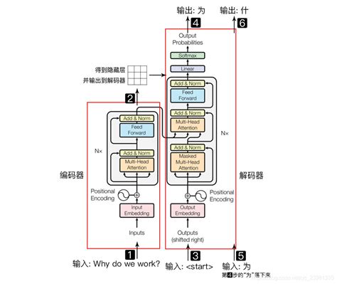动图图解transformer及其工程领域应用（nlp外） tranformer动图 csdn博客