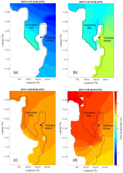 Water Special Issue Hydrodynamics In Ocean Environment Experiment And Simulation