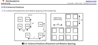 IWR AOP MIMO Virtual Antenna Array Sensors Forum Sensors TI E E Support Forums