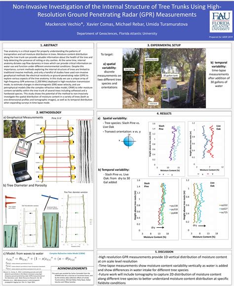 Pdf Resolution Ground Penetrating Radar Gpr Measurements Dokumentips
