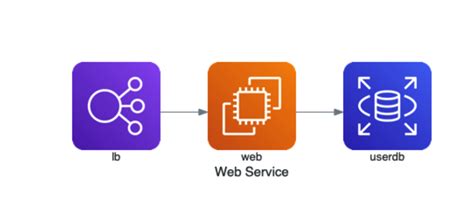 Diagrams 系统架构图绘制工具: 使用 Python 绘制漂亮的系统架构图 腾讯云开发者社区 腾讯云 Diagrams 系统架构图绘制工具: 使用 Python 绘制漂亮的系统架构图 腾讯云开发者社区 腾讯云