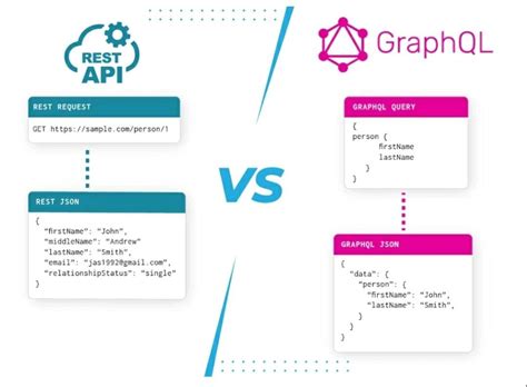 Apis Cloudcomputing Cloud Api Restapi Cloudengineer Cloudarchitect Cloudmigration