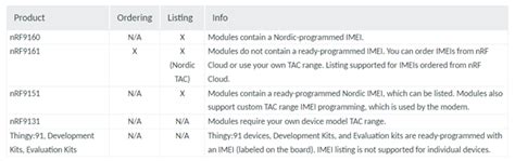 Nrf91 End Device Certification Nordic Qanda Nordic Devzone Nordic Devzone